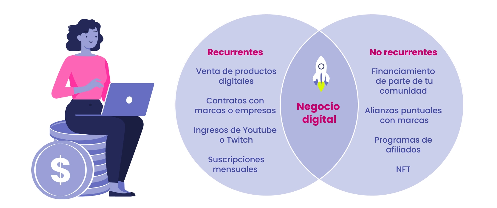 Guía completa para creadores de contenido